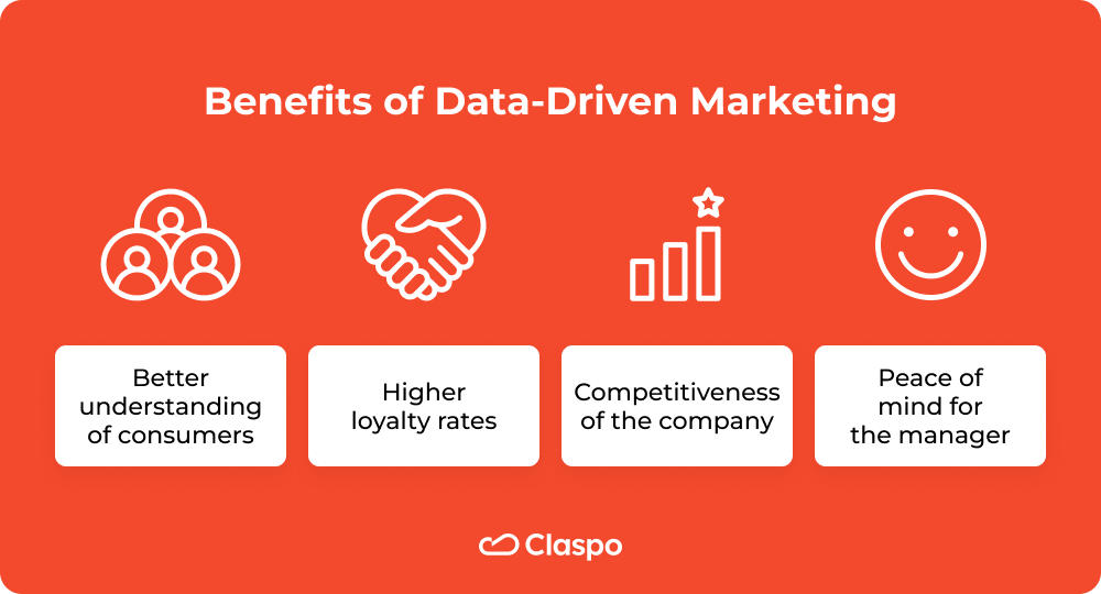 Data-Driven Marketing for E-Commerce: Benefits, Trends, Examples — Claspo.io